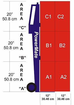PowerMate Stairclimbing Model #M-1 Product Specs